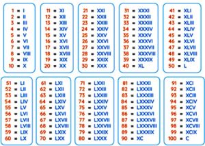 Nombor Roman: Sistem Angka Kuno Yang Masih Relevan